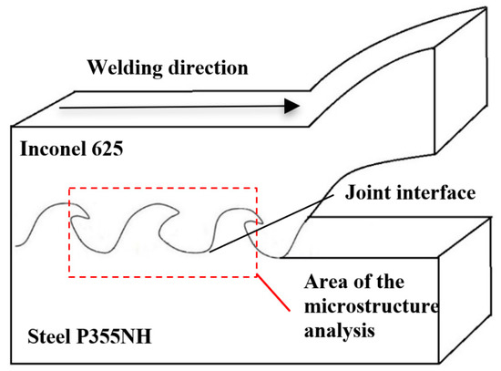 Metals | Special Issue : Explosive Welding