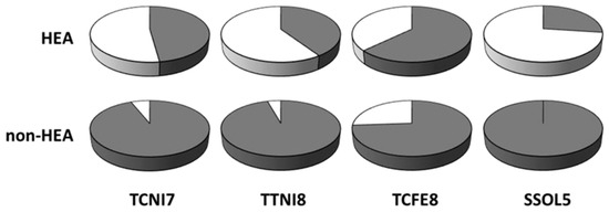 A Review of Multi-Scale Computational Modeling Tools for Predicting Structures and Properties of ...