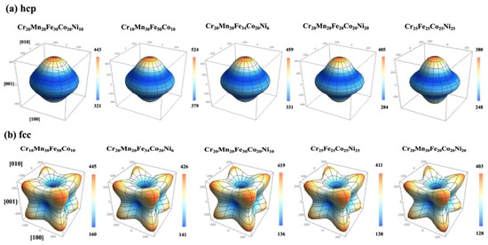 A Review of Multi-Scale Computational Modeling Tools for Predicting Structures and Properties of ...