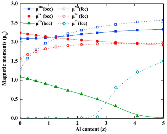A Review of Multi-Scale Computational Modeling Tools for Predicting Structures and Properties of ...