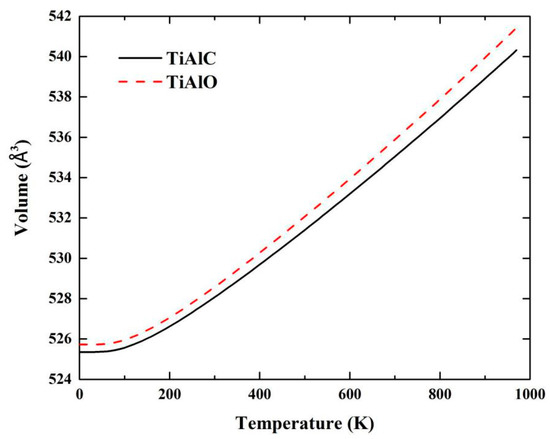 First-Principles Calculation for the Influence of C and O on the ...