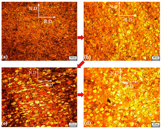 Metals Free Full Text Characterization Of Microstructural Evolution