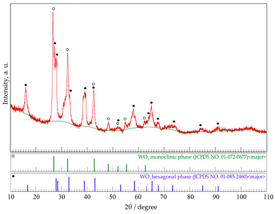 Synthesis of Tribological WS2 Powder from WO3 Prepared by Ultrasonic ...