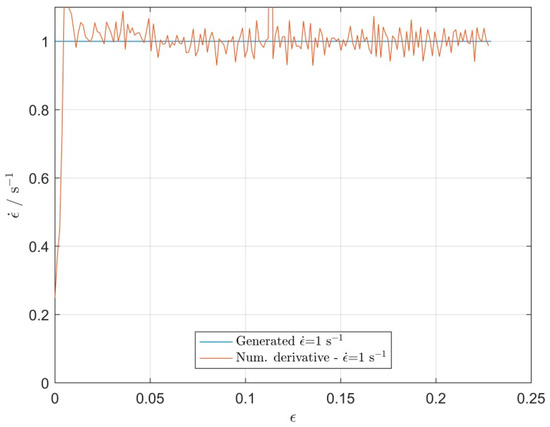 Description of Hot Compressive Stress-Strain Curves Using Transfer ...