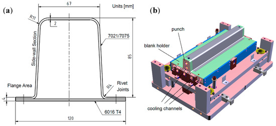 Characterisation and Comparison of Process Chains for Producing ...