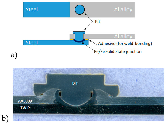 Review of Aluminum-To-Steel Welding Technologies for Car-Body Applications