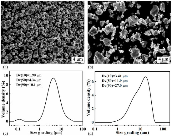 Effects of Fe3P Addition on Sintering Behaviors and Magnetic Properties ...
