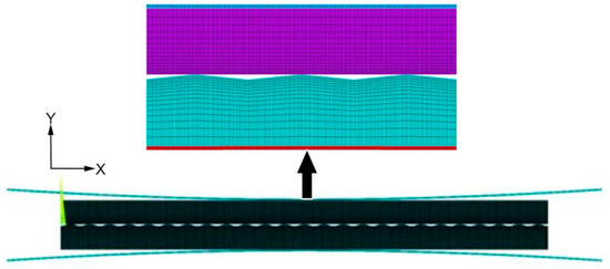 Multiscale Comparison Study of Void Closure Law and Mechanism in the ...