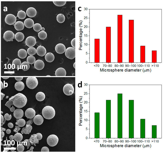 Nanoporous Quasi-High-Entropy Alloy Microspheres