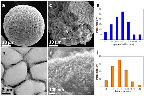 Nanoporous Quasi-High-Entropy Alloy Microspheres