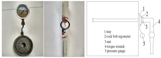Mechanical Properties and Application of Right-Hand Rolling-Thread ...