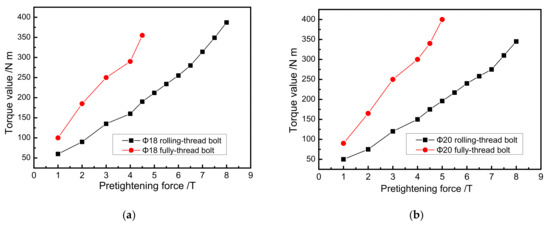 Mechanical Properties and Application of Right-Hand Rolling-Thread ...