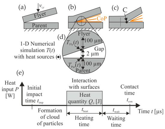 Metals | Free Full-Text | Thermal Effects in Dissimilar Magnetic Pulse ...