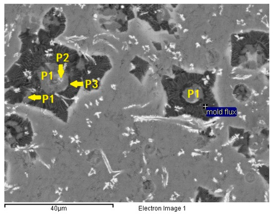 Investigation on the Slag-Steel Reaction of Mold Fluxes Used for ...