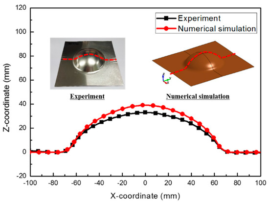 Metals | Free Full-Text | Acquisition and Evaluation of Theoretical ...