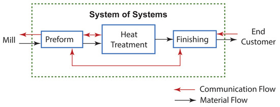 Net Shape Extrusion of Titanium Bars through Coupled two Part Preform ...