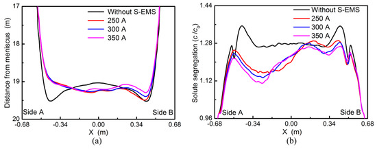 Numerical Simulation of Solidification Behavior and Solute Transport in ...