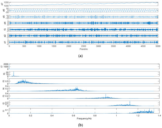 Mold-Level Prediction for Continuous Casting Using VMD–SVR