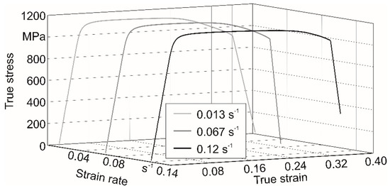 Determination of Johnson–Cook Constitutive Parameters for Cutting ...