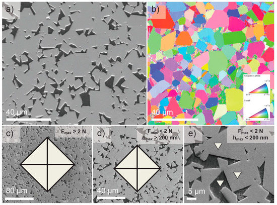 Small-Scale Mechanical Testing of Cemented Carbides from the Micro- to ...