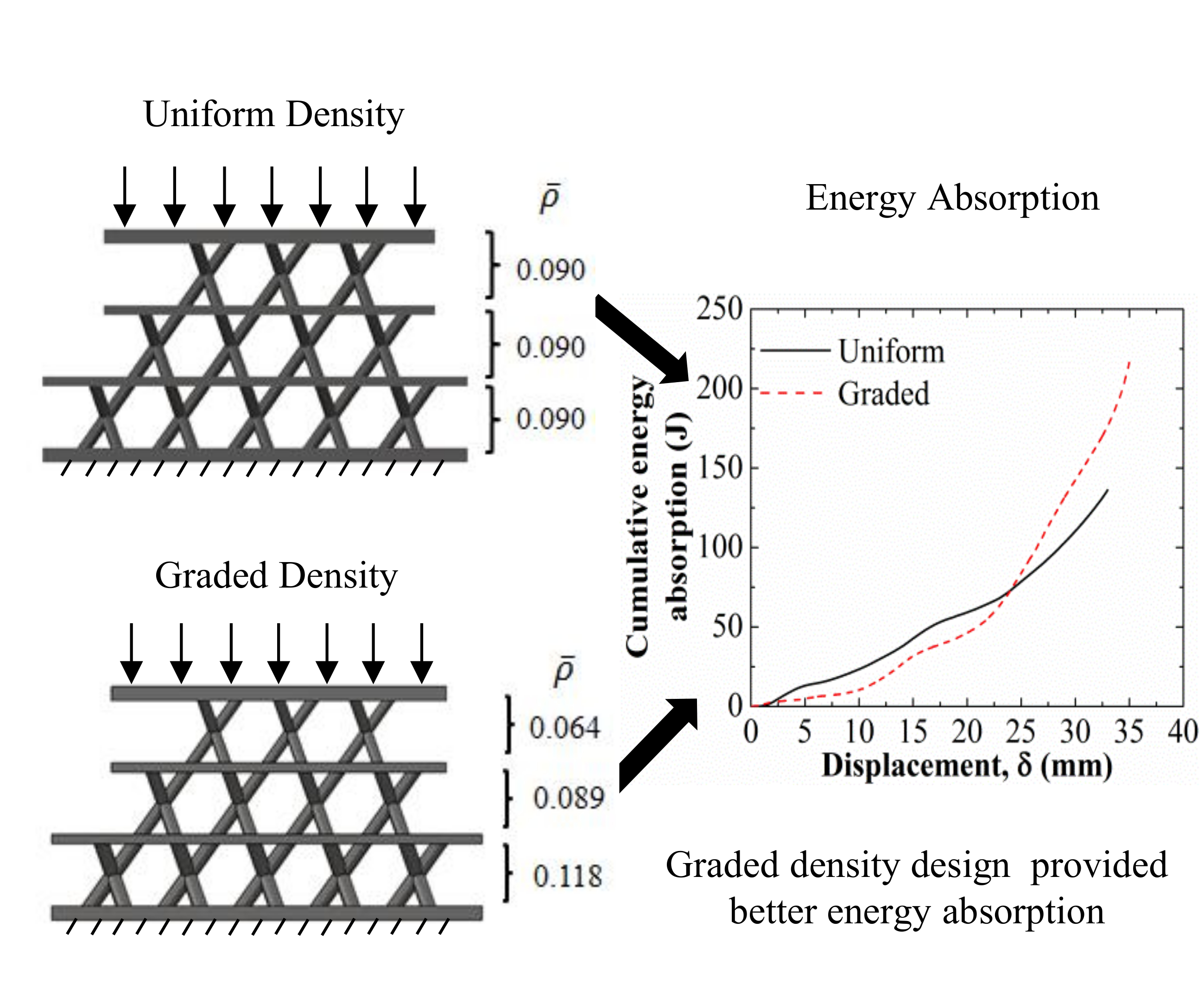 Metals | Free Full-Text | Compressive Properties of Additively Manufactured Functionally Graded ...