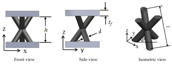 Compressive Properties of Additively Manufactured Functionally Graded ...