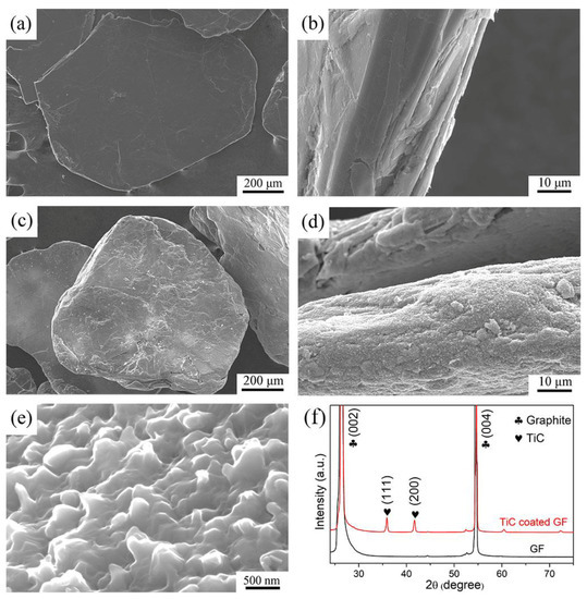 Improvement in Mechanical and Thermal Properties of Graphite Flake/Cu ...