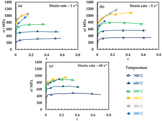 A Modified Johnson-Cook Model for Ferritic-Pearlitic Steel in Dynamic ...