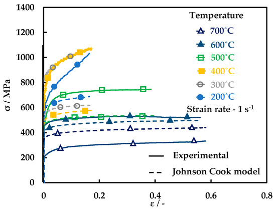 A Modified Johnson-Cook Model for Ferritic-Pearlitic Steel in Dynamic ...