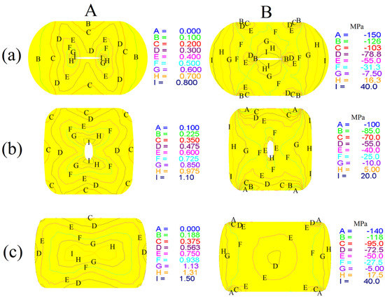 Experimental and FEM Analysis of Void Closure in the Hot Cogging ...