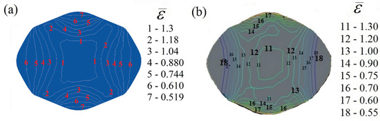 Metals | Free Full-Text | Experimental and FEM Analysis of Void Closure ...