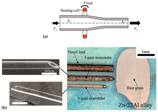 Review on Advances in Metal Micro-Tube Forming