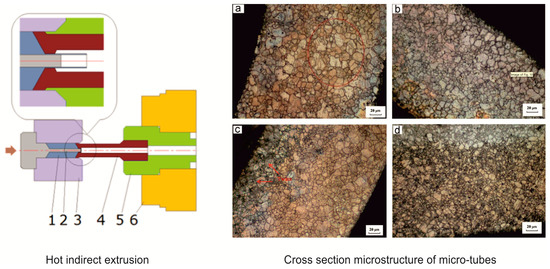 Review on Advances in Metal Micro-Tube Forming