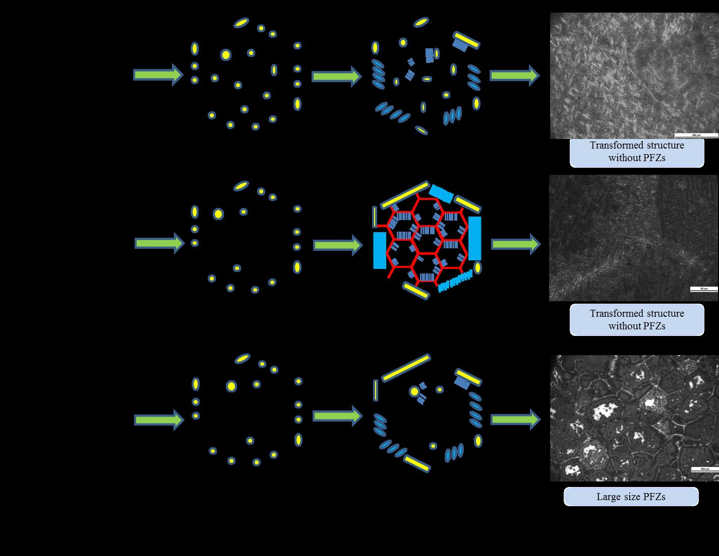 Metals | Free Full-Text | Formation of Large Size Precipitate-Free ...