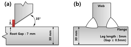 Weldability and Lamellar Tearing Susceptibility of High-Strength SN ...
