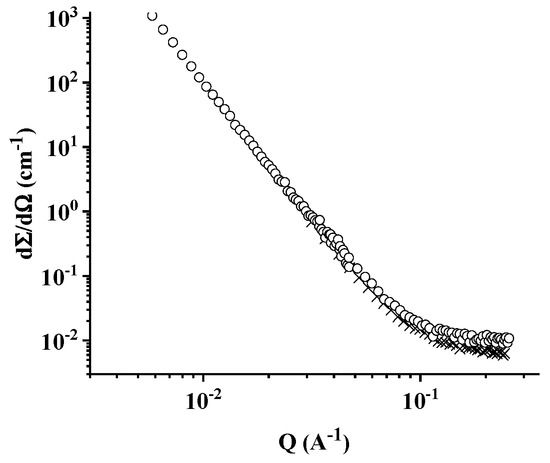 Metals | Special Issue : Radiation Effects in Metals