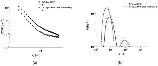 Metals | Special Issue : Radiation Effects in Metals