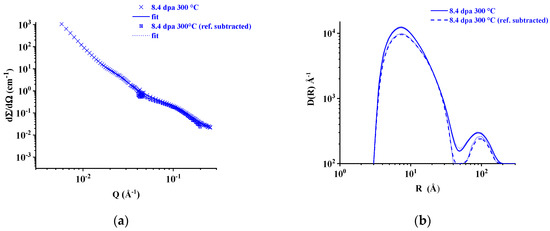 Metals | Special Issue : Radiation Effects in Metals