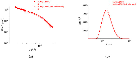 Metals | Special Issue : Radiation Effects in Metals