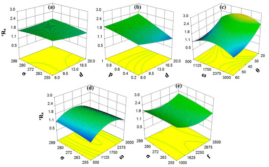 Metals | Free Full-Text | On the Free-Surface Roughness in Incremental ...