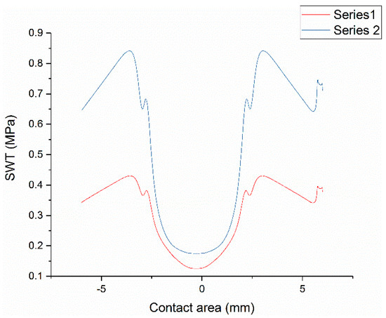 Study on the Effect of Laser Quenching on Fretting Fatigue Life