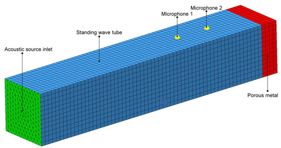 Optimization and Validation of Sound Absorption Performance of 10-Layer ...