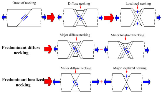 Metals | Free Full-Text | A Novel Damage Model to Predict Ductile ...