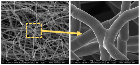Modelling the Sintering Neck Growth Process of Metal Fibers under the ...