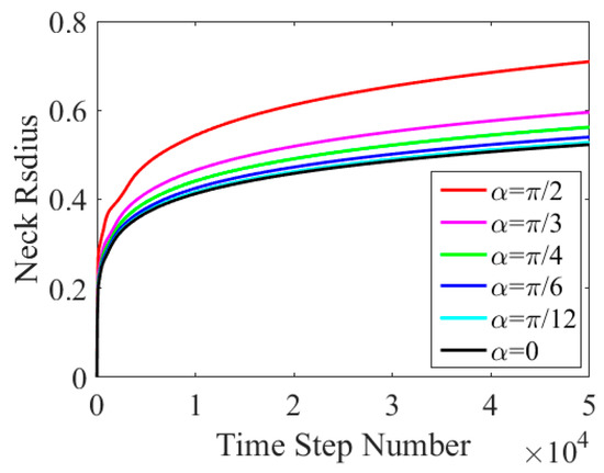 Modelling the Sintering Neck Growth Process of Metal Fibers under the ...