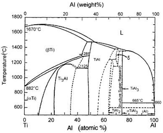 Effects of Al and Heat Treatment on the Microstructure and Hardness of ...