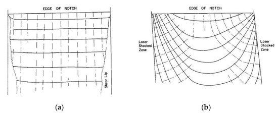 Laser Shock Peening, the Path to Production