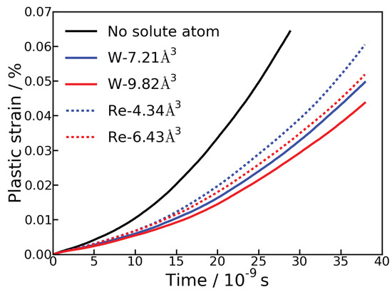 Metals Special Issue Creep And High Temperature Deformation Of Metals And Alloys