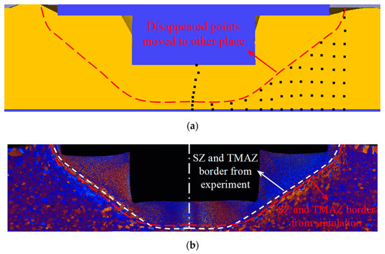 Dislocation Density-Based Modeling of Dynamic Recrystallized Microstructure and Process in ...