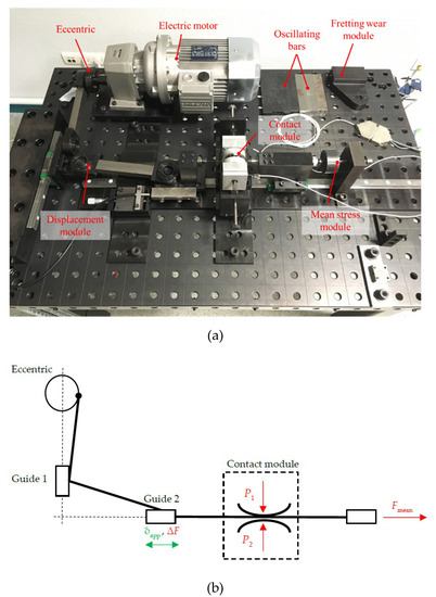 Development of a Modular Fretting Wear and Fretting Fatigue Tribometer ...
